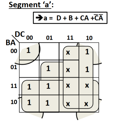 Solved 3. (20 points) Recall the 7-segment display from your | Chegg.com Solved 3. (20 points) Recall the 7-segment display from your | Chegg.com