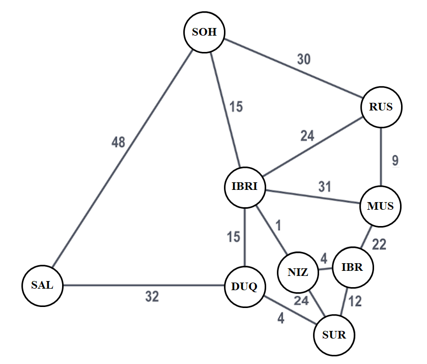 Solved Assume that Sam landed in Muscat (MUS). From there, | Chegg.com