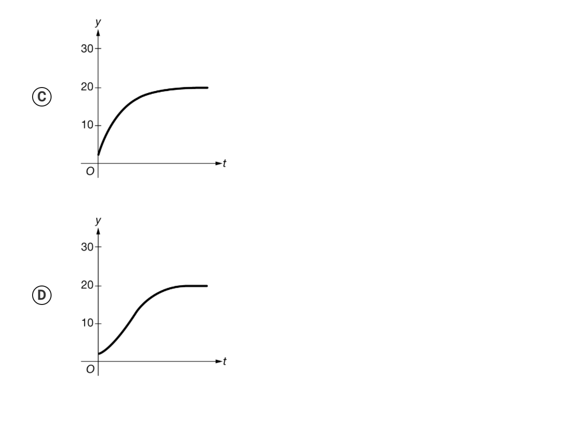 Solved Which of the following could not be the graph of a | Chegg.com
