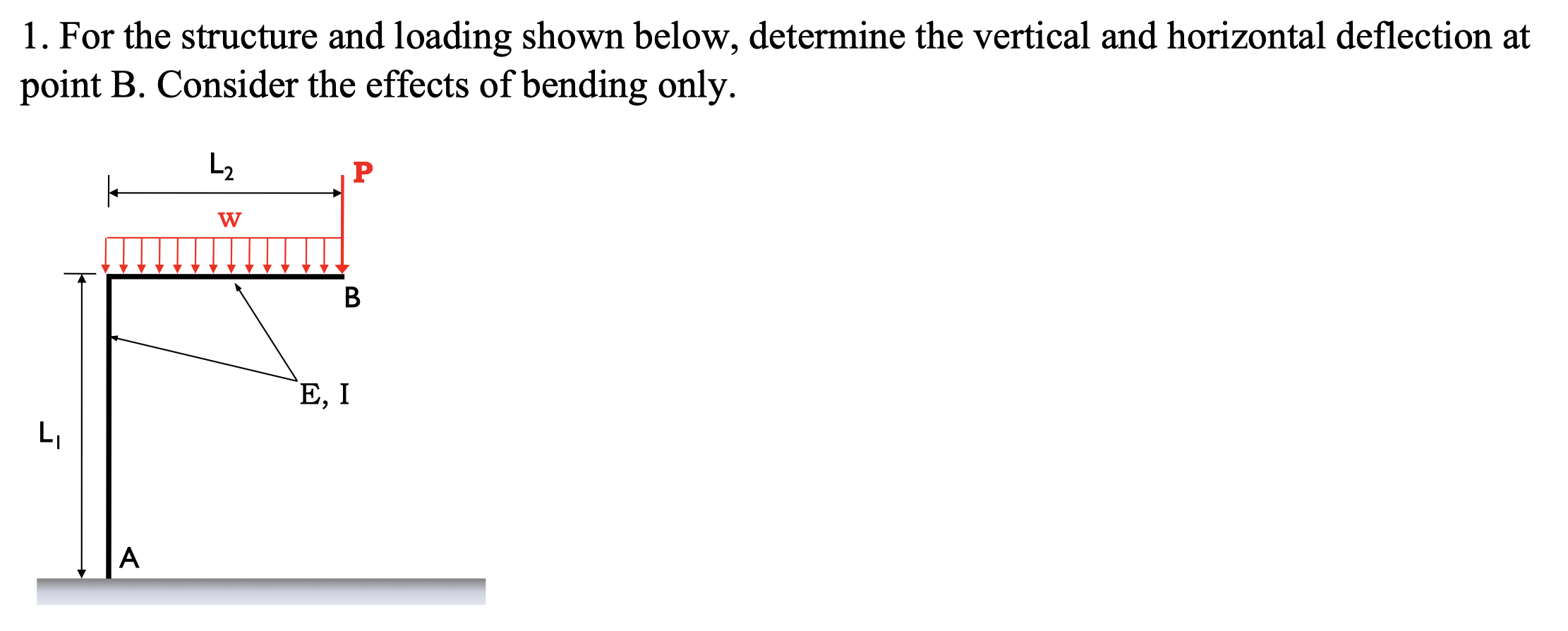 Solved For the structure and loading shown below, determine | Chegg.com