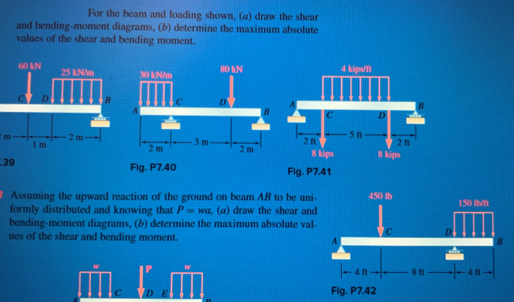 For The Beam And Loading Shown Draw Shear Bending Moment Diagrams 7 29 ...