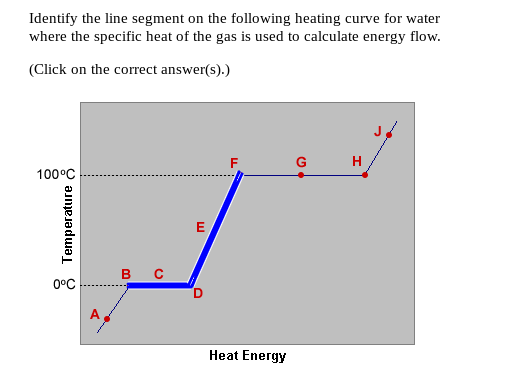 Solved Identify the point(s) on the following heating curve | Chegg.com