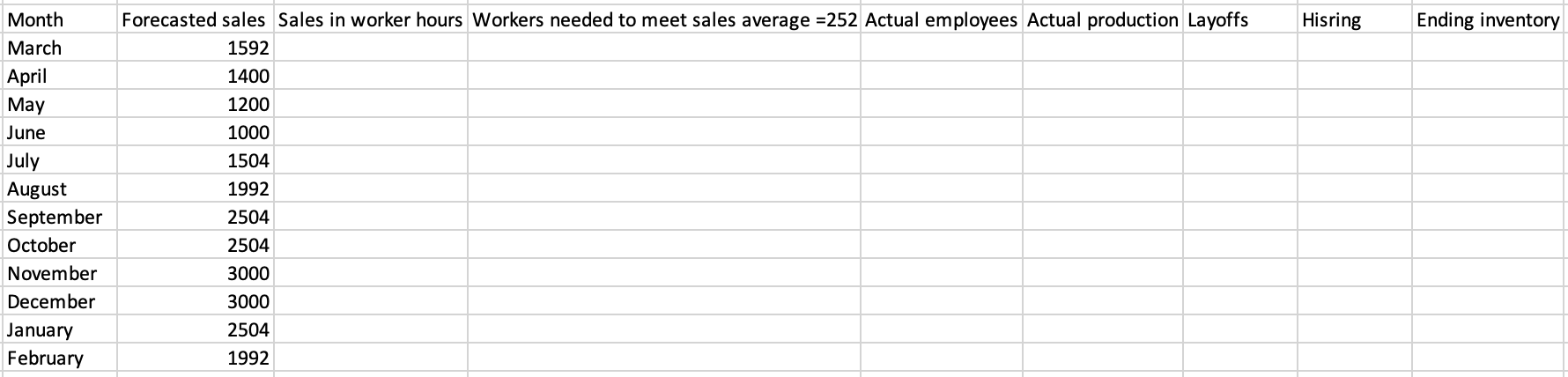 Solved Complete the chase production plan, using the | Chegg.com