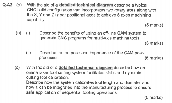 Solved Q.A2 (a) With the aid of a detailed technical diagram | Chegg.com