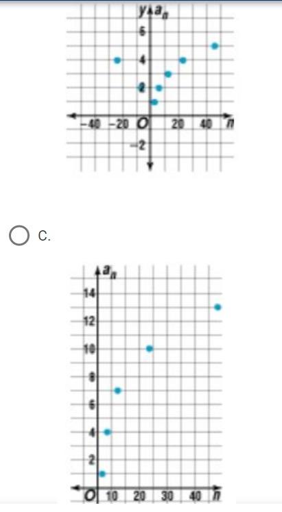 Solved Find three geometric means between 3 and 48 . Then | Chegg.com
