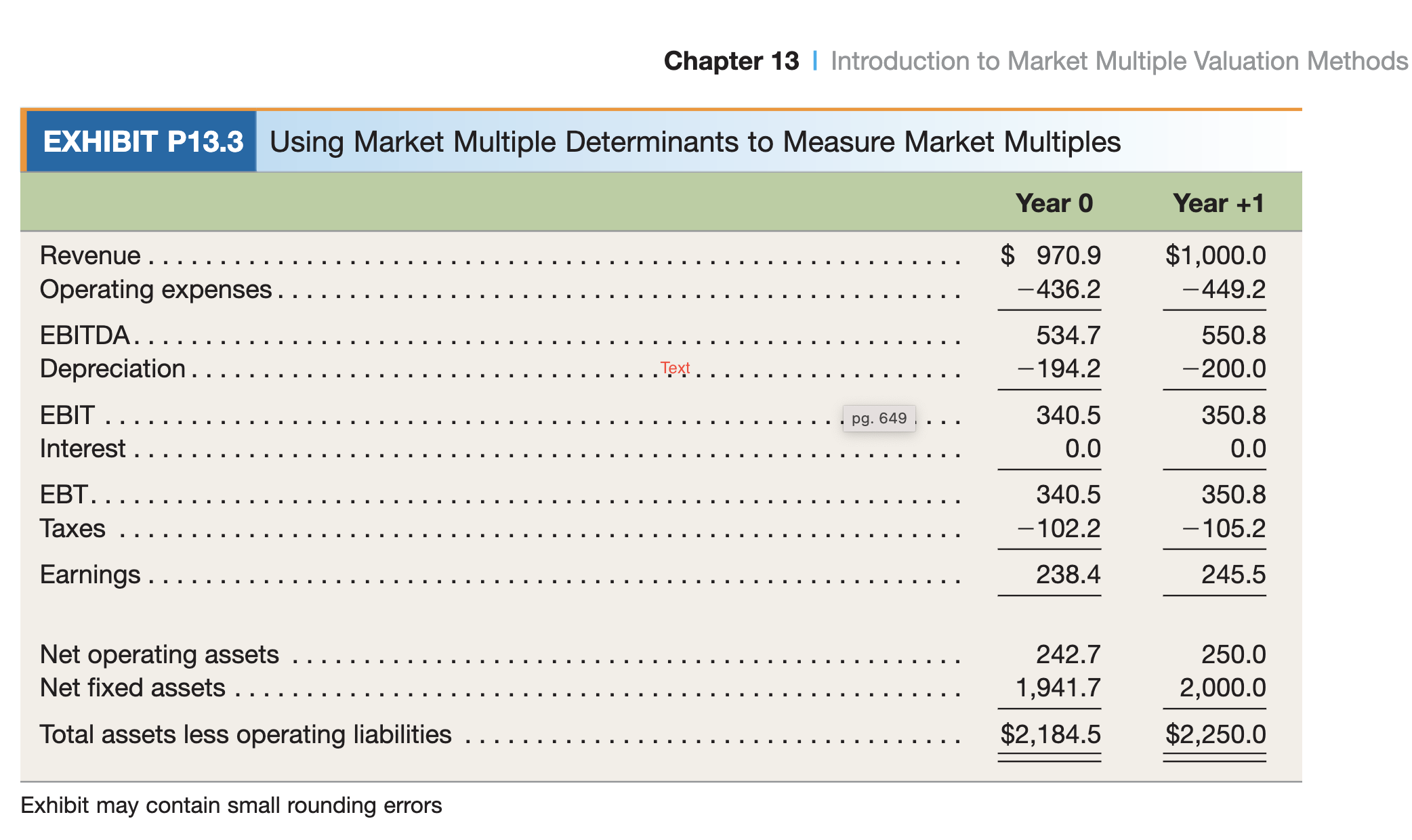 Solved Using Market Multiple Determinants to Measure | Chegg.com