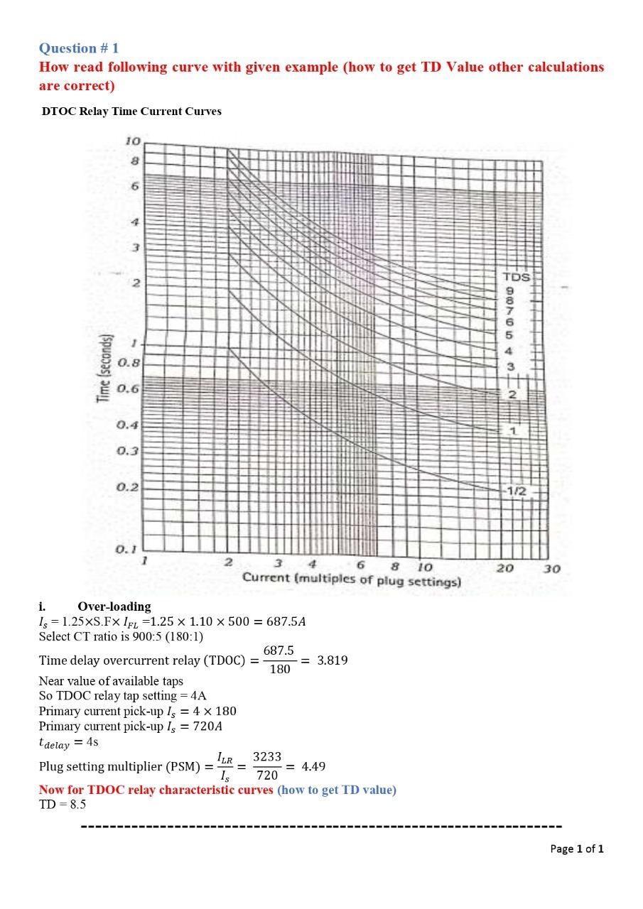 Solved Question \# 1 How read following curve with given | Chegg.com