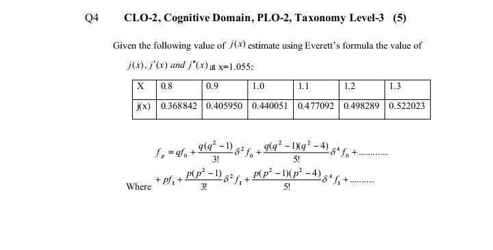 Solved Q4 CLO-2, Cognitive Domain, PLO-2, Taxonomy Level-3 | Chegg.com