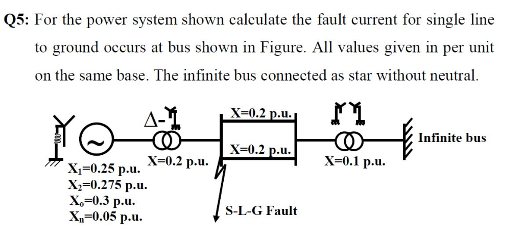 Solved Q5: For the power system shown calculate the fault | Chegg.com
