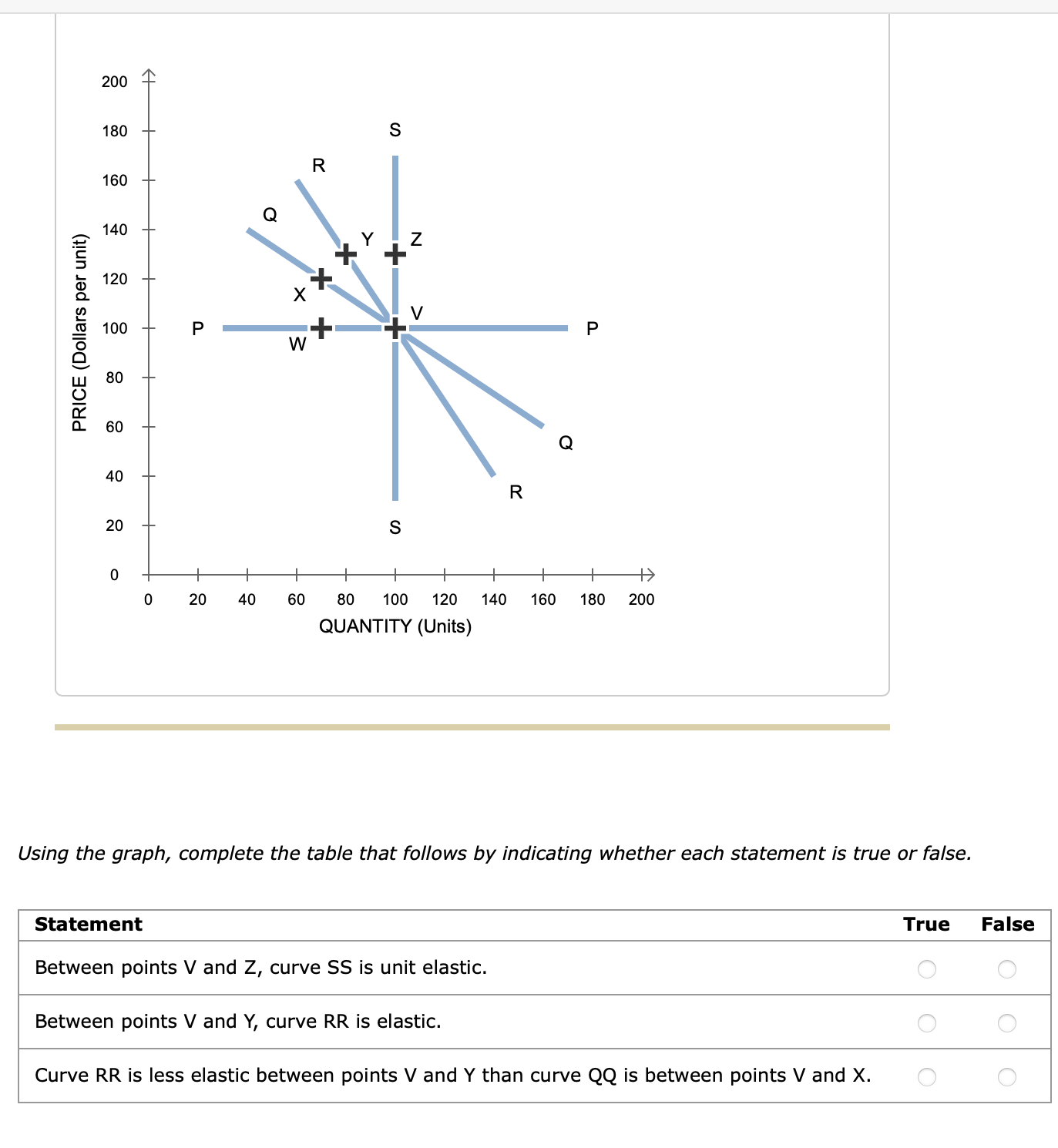Solved Using the graph, complete the table that follows by | Chegg.com