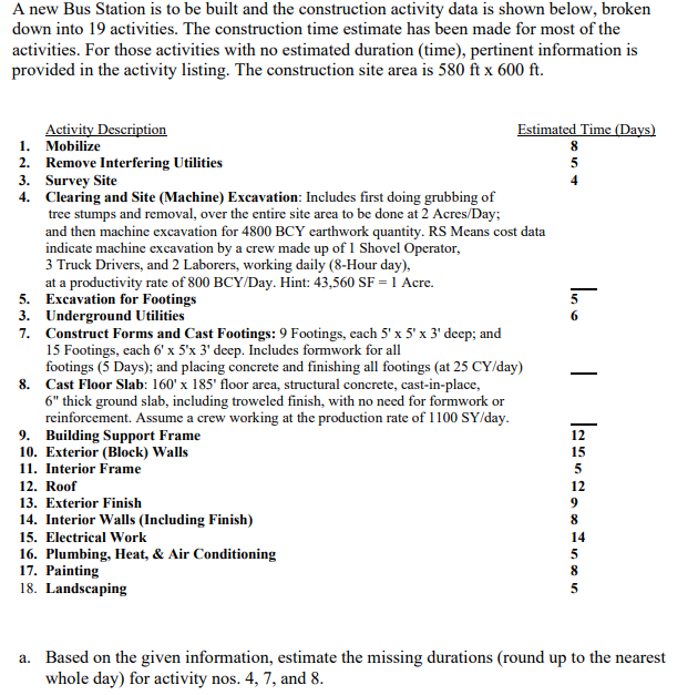 b. The CPM precedence network diagram for this | Chegg.com