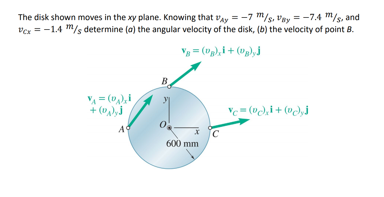 Solved = -7 m/s, Vby The disk shown moves in the xy plane. | Chegg.com