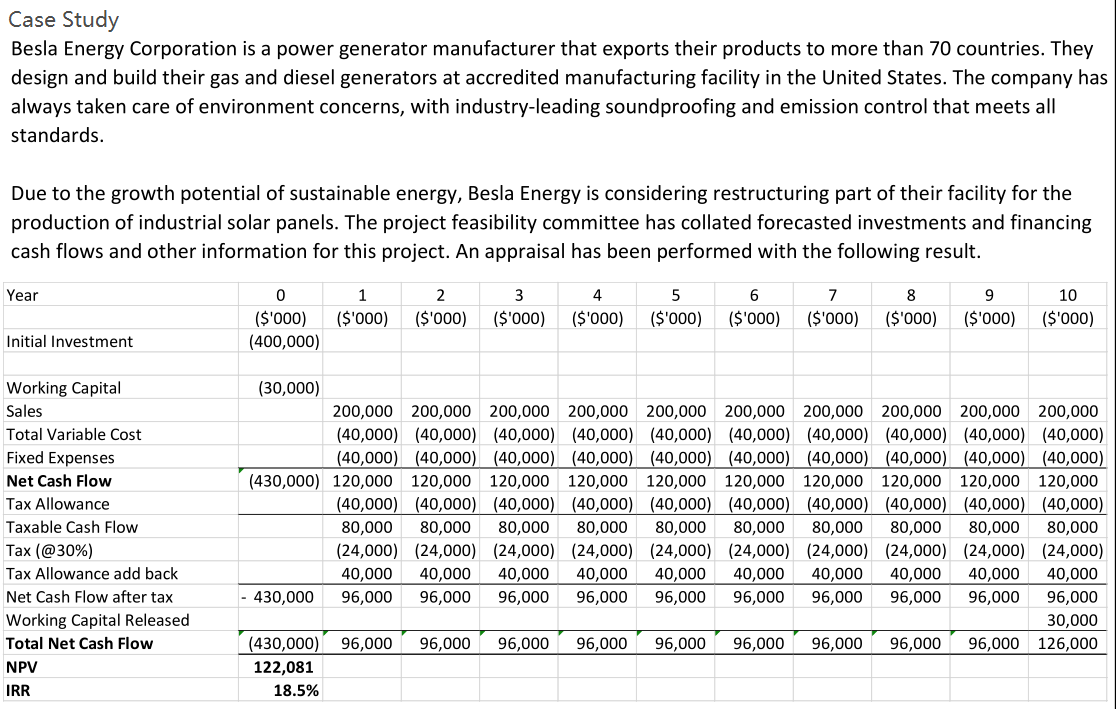Solved Required: a) Critically analyse the | Chegg.com