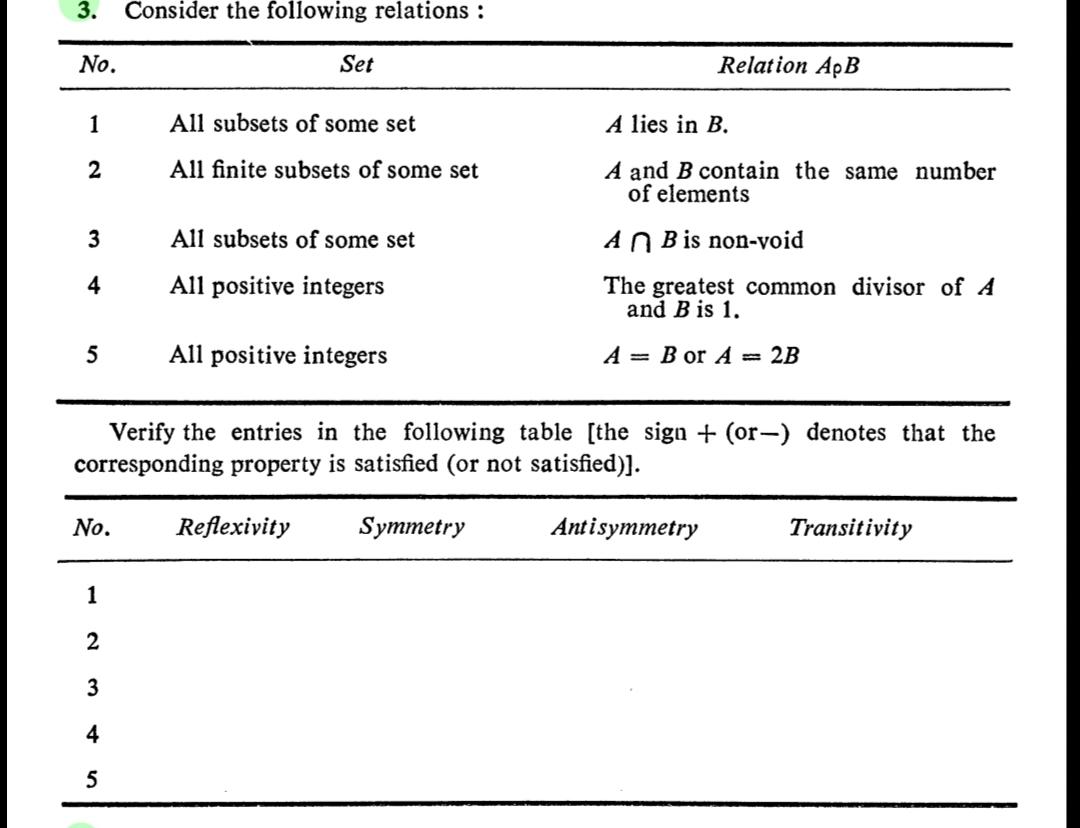 Solved Let X be a non empty set. A binary relation on X is a | Chegg.com