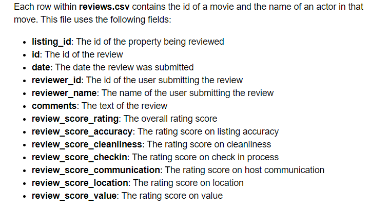 Solved Import useful packages for data science import pandas | Chegg.com