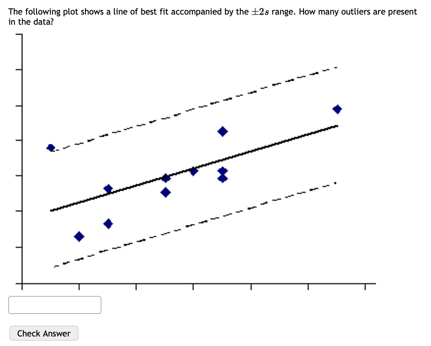 Solved The following plot shows a line of best fit | Chegg.com