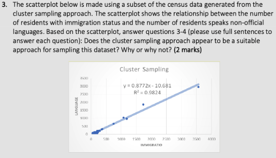 Solved The scatterplot below is made using a subset of the | Chegg.com