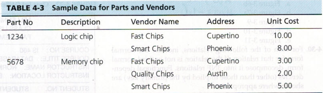 Solved TABLE 4-3 Sample Data for Parts and Vendors | Chegg.com