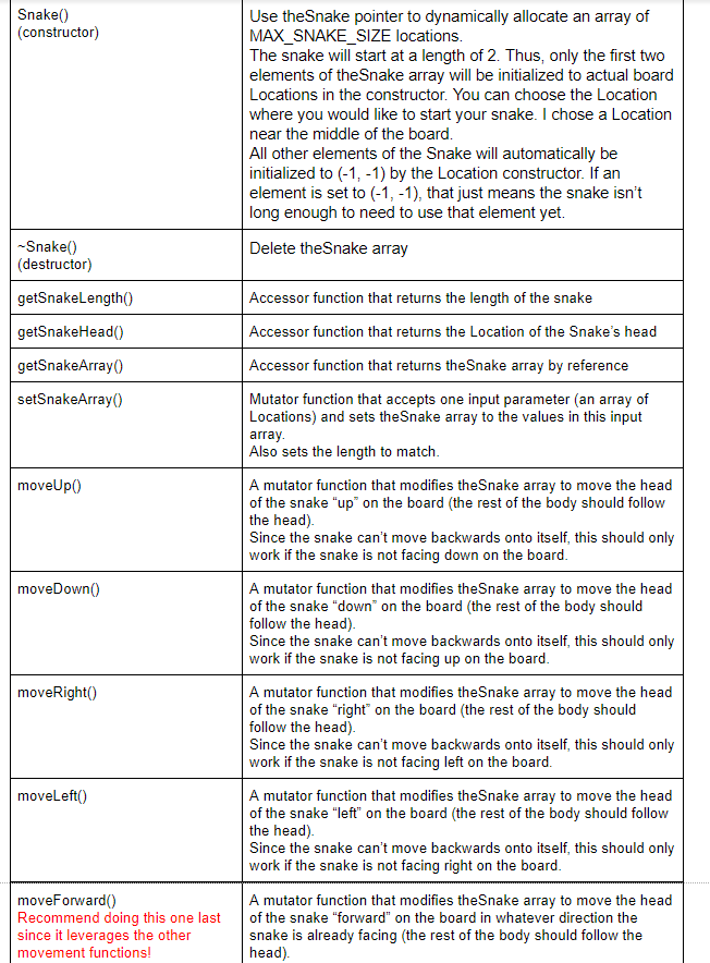 Solved Details Write all the code necessary to implement the | Chegg.com