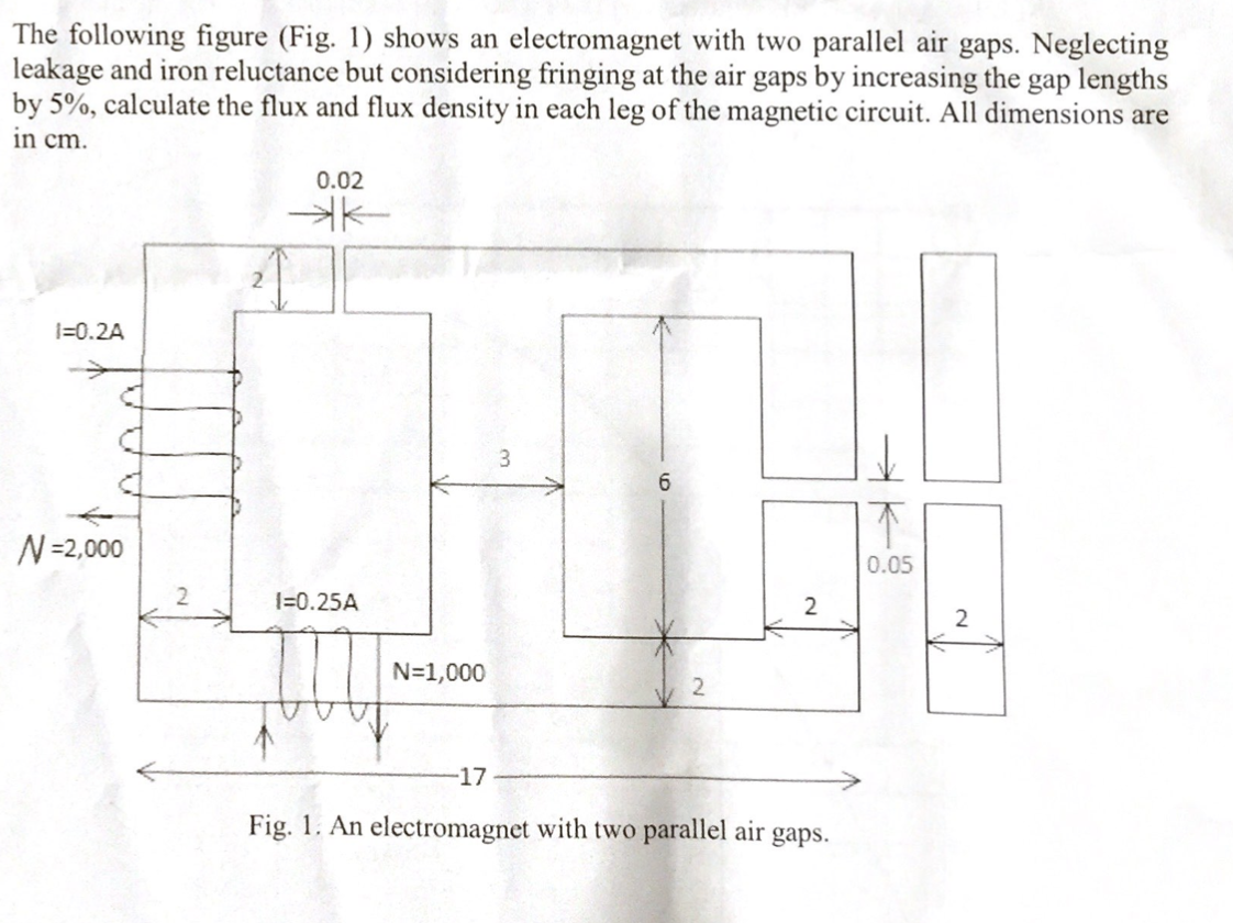 The following figure (Fig. 1) shows an electromagnet | Chegg.com