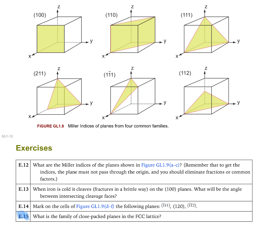 Solved Z Z Z (100) (110) (111) y у y x Z (211) (171) (112) у | Chegg.com