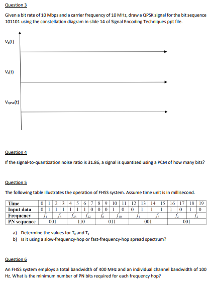 Solved Question 3 Given a bit rate of 10 Mbps and a carrier | Chegg.com