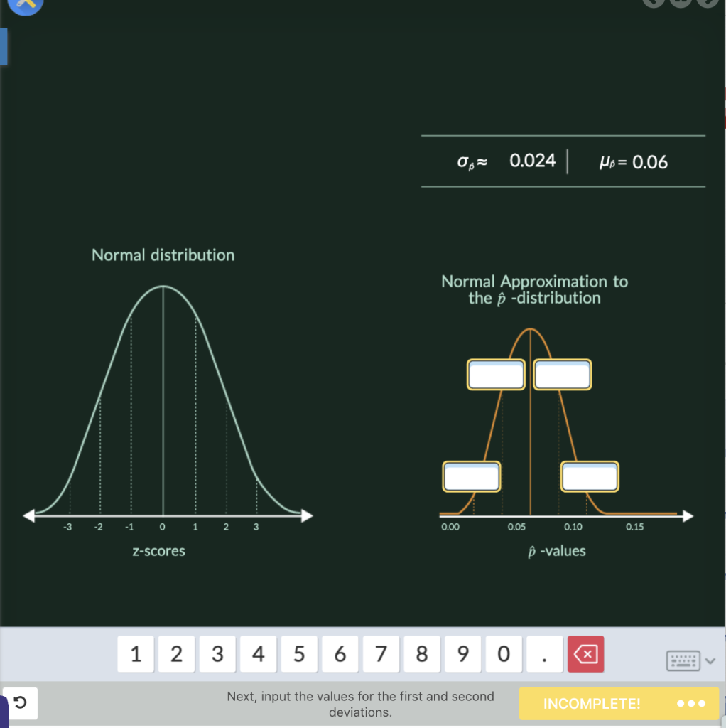 Solved 5 Normal distribution -1 0 Z-scores 1 2 1 2 3 3 0₁≈ | Chegg.com