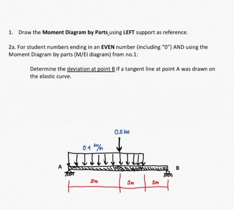 Solved 1. Draw the Moment Diagram by Parts using LEFT | Chegg.com
