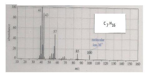 Solved Using the following MS spectrum, propose a reasonable | Chegg.com
