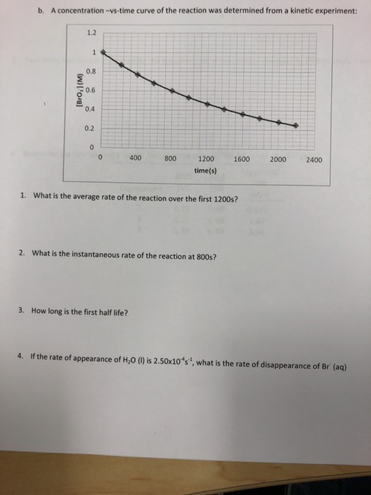 Solved b. A concentration-vs-time curve of the reaction was | Chegg.com