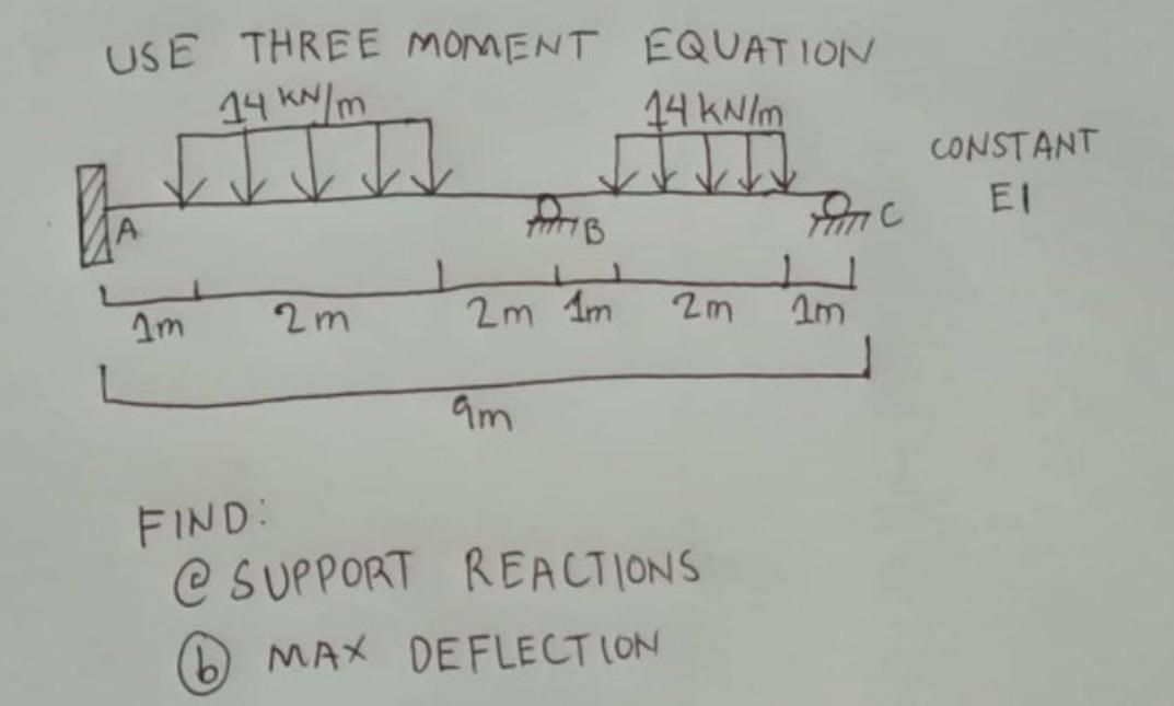 Solved Using three moment equation, compute: a. Support | Chegg.com