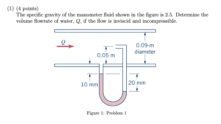 Solved (1) (4 points) The specific gravity of the manometer | Chegg.com