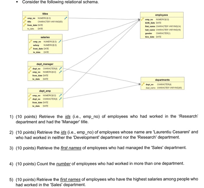 Solved Consider the following relational schema . titles e | Chegg.com