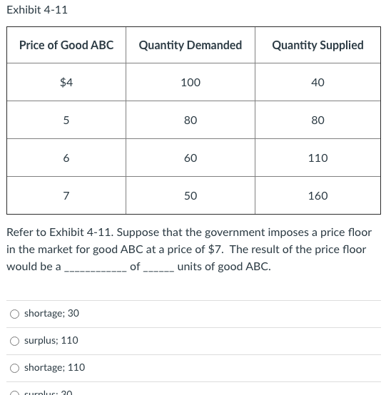 solved-exhibit-4-11-price-of-good-abc-quantity-demanded-chegg