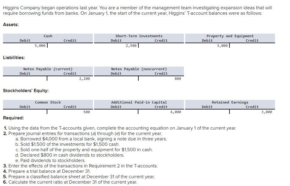 Solved Required:Using the data from the T-accounts given, | Chegg.com