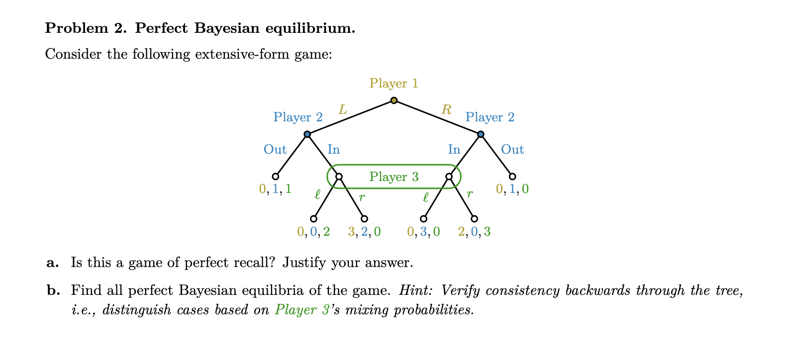 Solved Problem 2. ﻿Perfect Bayesian equilibrium.Consider the | Chegg.com