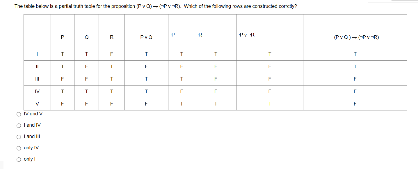 Solved The table below is a partial truth table for the | Chegg.com
