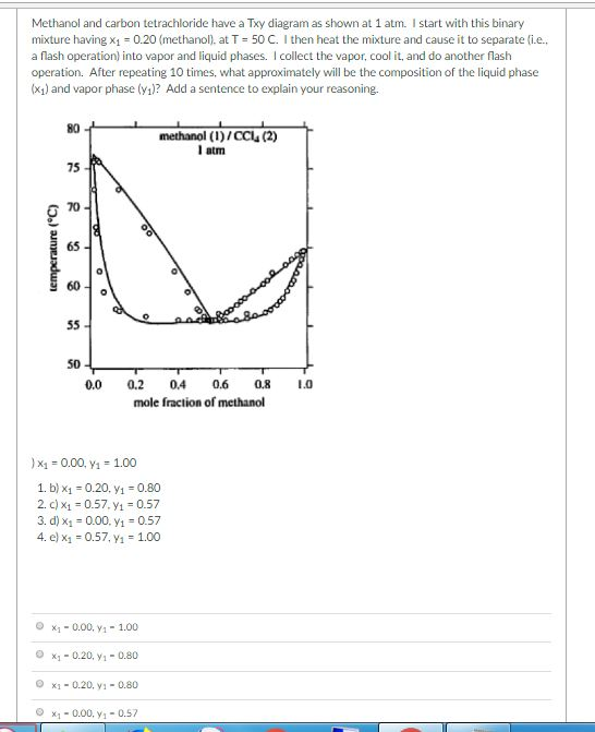 Solved Methanol and carbon tetrachloride have a Txy diagram | Chegg.com