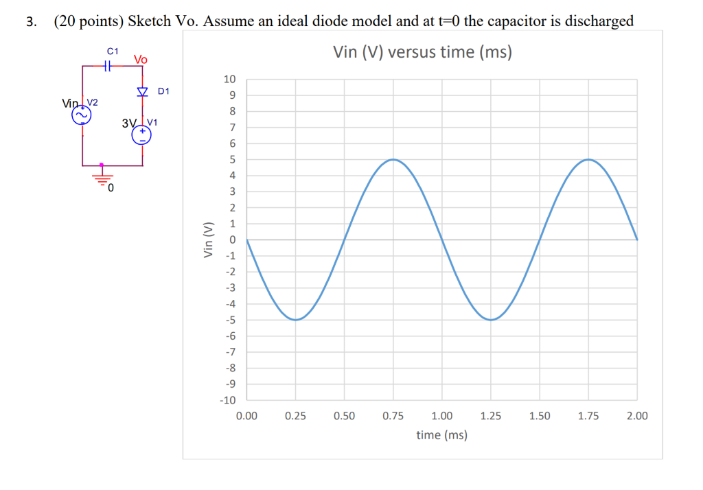 Solved 3. (20 points) Sketch Vo. Assume an ideal diode model | Chegg.com
