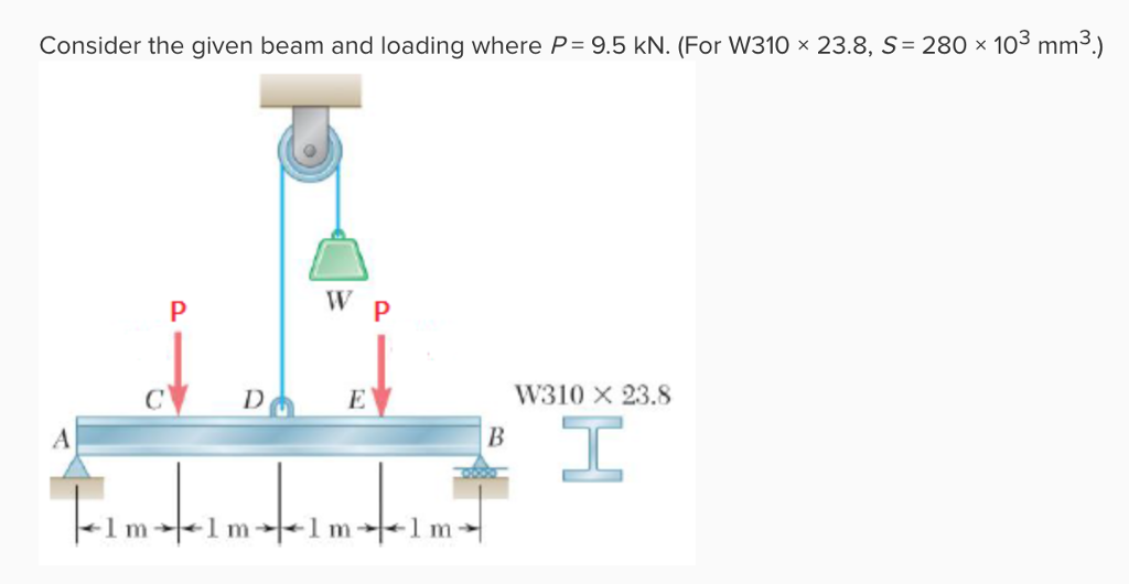 Solved Consider the given beam and loading where P-9.5 kN. | Chegg.com