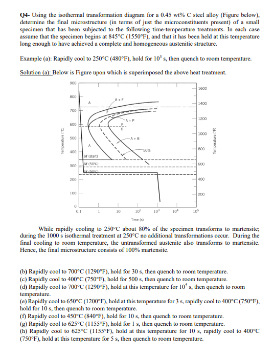 Solved I only need g and h. ﻿I have a-f. ﻿(g) ﻿Rapidly cool | Chegg.com