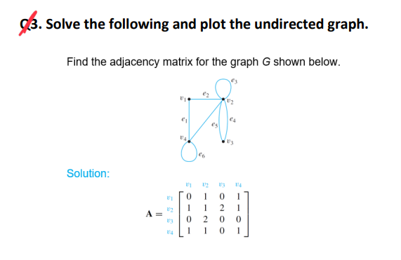 Solved 93. Solve the following and plot the undirected | Chegg.com