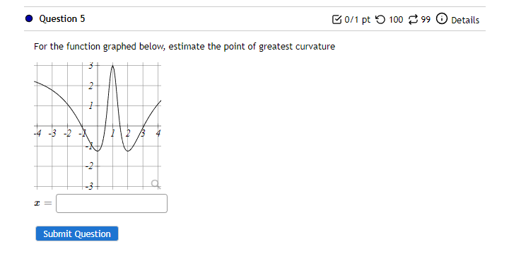 Solved For the function graphed below, estimate the point of | Chegg.com