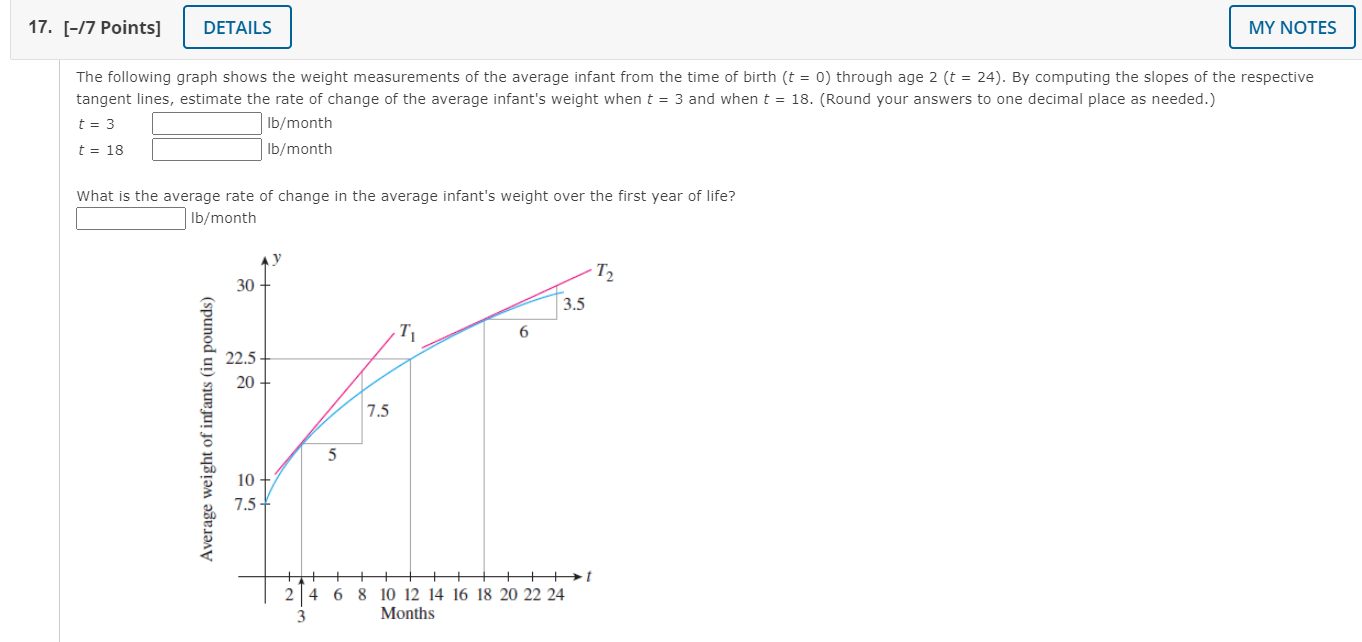 Solved 17. [-17 Points] DETAILS MY NOTES The following graph | Chegg.com