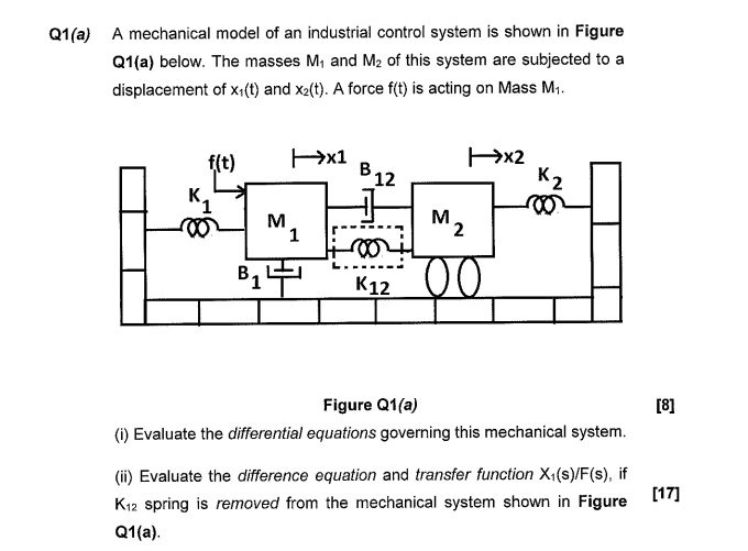 Solved Q1(a) A mechanical model of an industrial control | Chegg.com