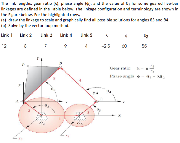 Solved The link lengths, gear ratio (λ), ﻿phase angle (φ), | Chegg.com