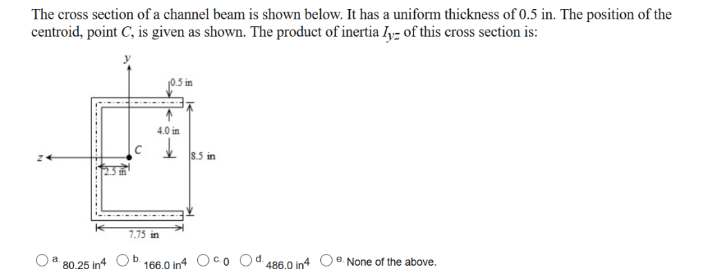 Solved The cross section of a channel beam is shown below. | Chegg.com