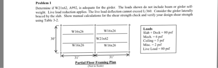 Solved Problem Determine if W21x62, A992, is adequate for | Chegg.com