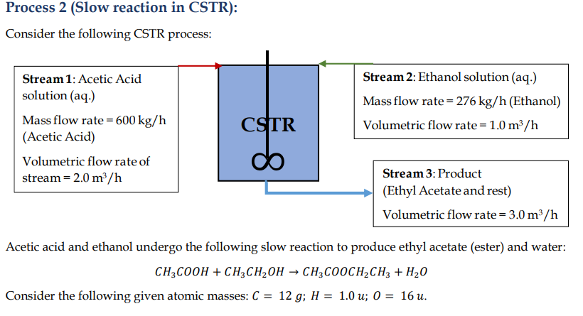 Process 2 (Slow reaction in CSTR): Consider the | Chegg.com