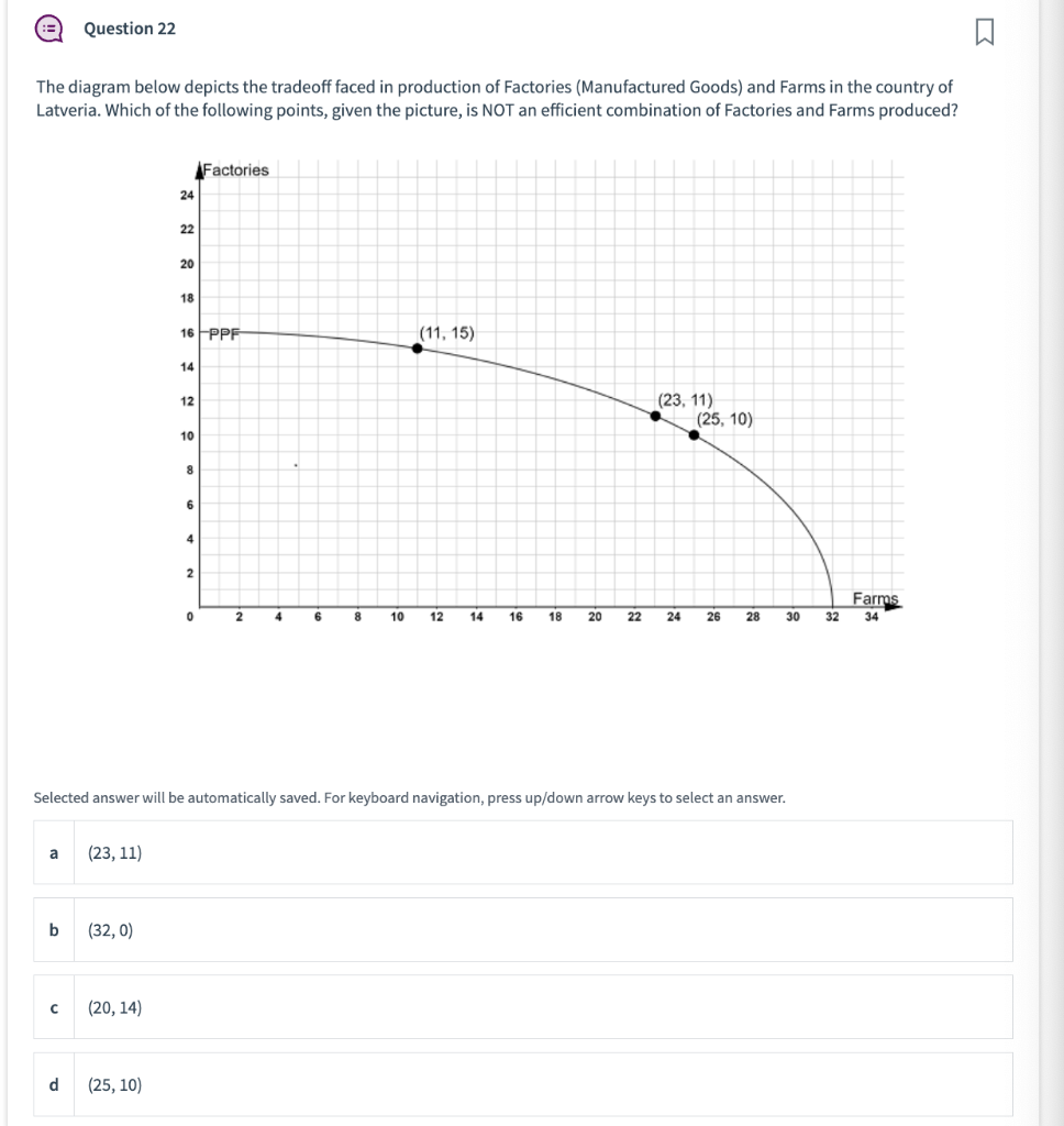 Solved Scarcity implies that: Selected answer will be | Chegg.com